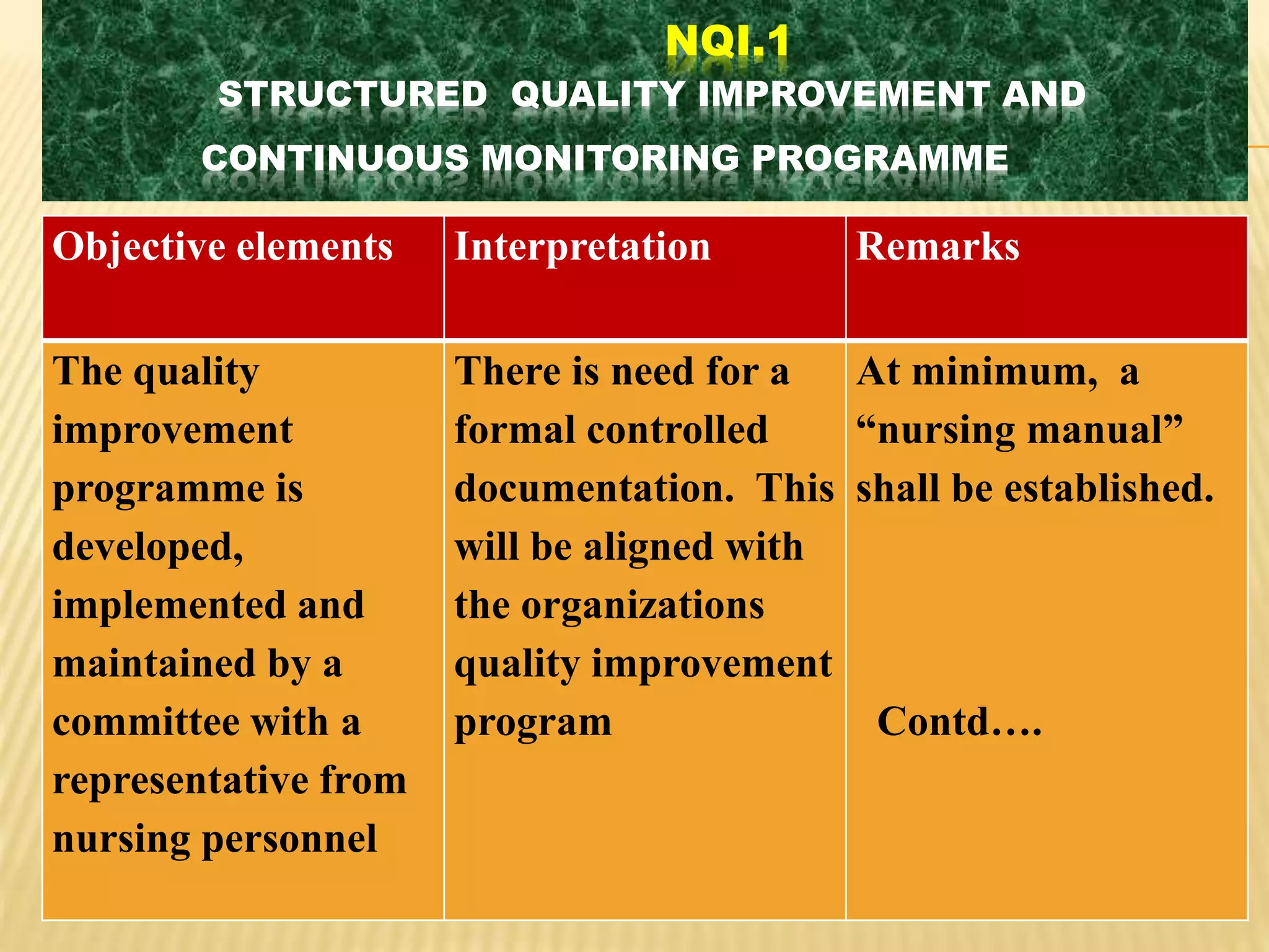 Nursing Quality Indicators | PPTX