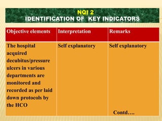 Nursing Quality Indicators | PPTX