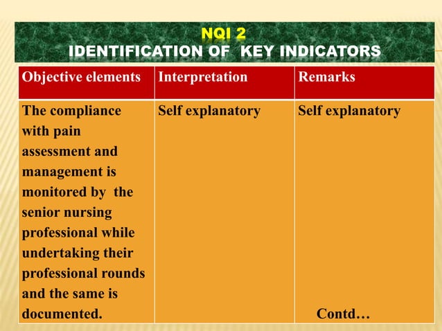 Nursing Quality Indicators | PPTX