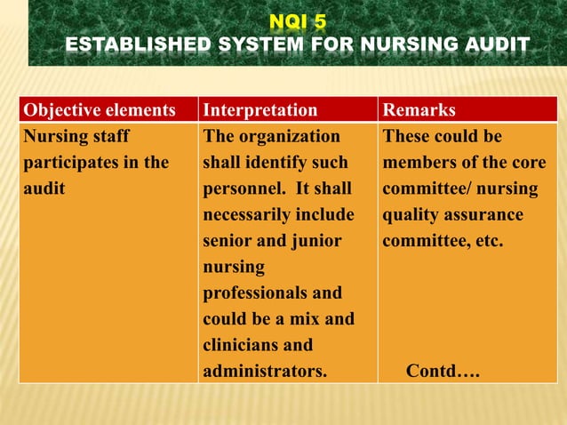 Nursing Quality Indicators | PPTX