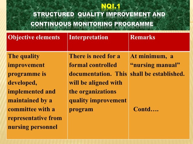 Nursing Quality Indicators | PPTX
