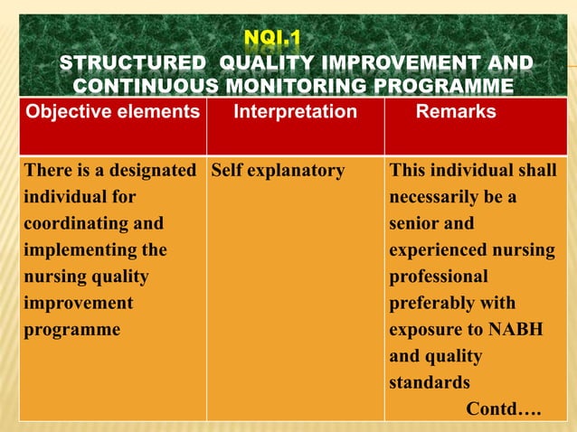 Nursing Quality Indicators | PPTX