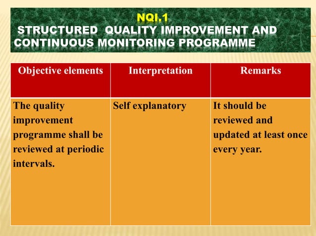 Nursing Quality Indicators | PPTX