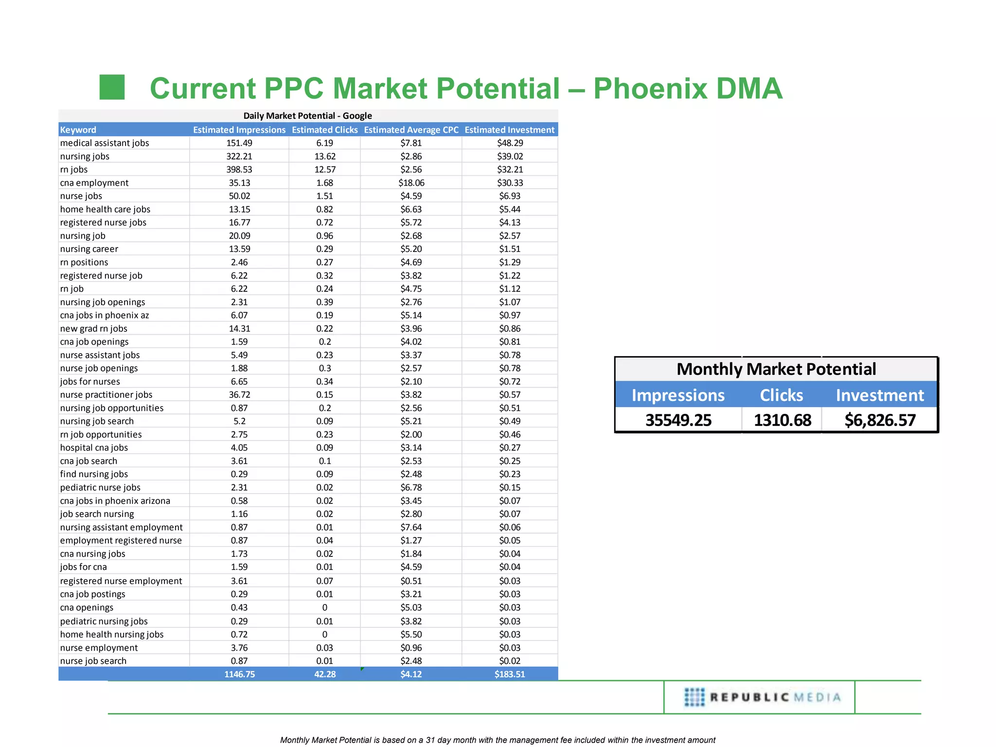 Nursing recruitment slideshare v1 | PPTX