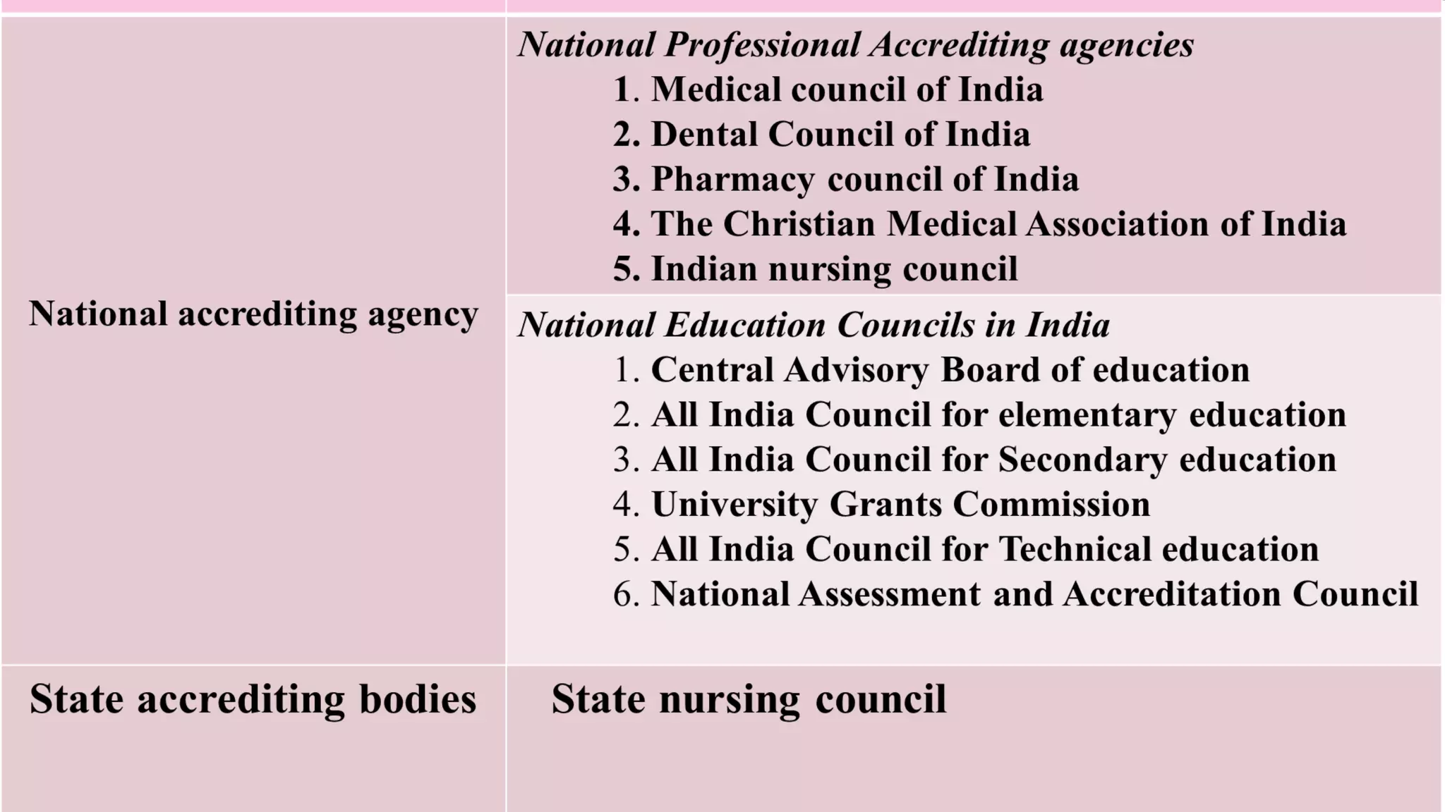 Nursing regulatory bodies | PPTX