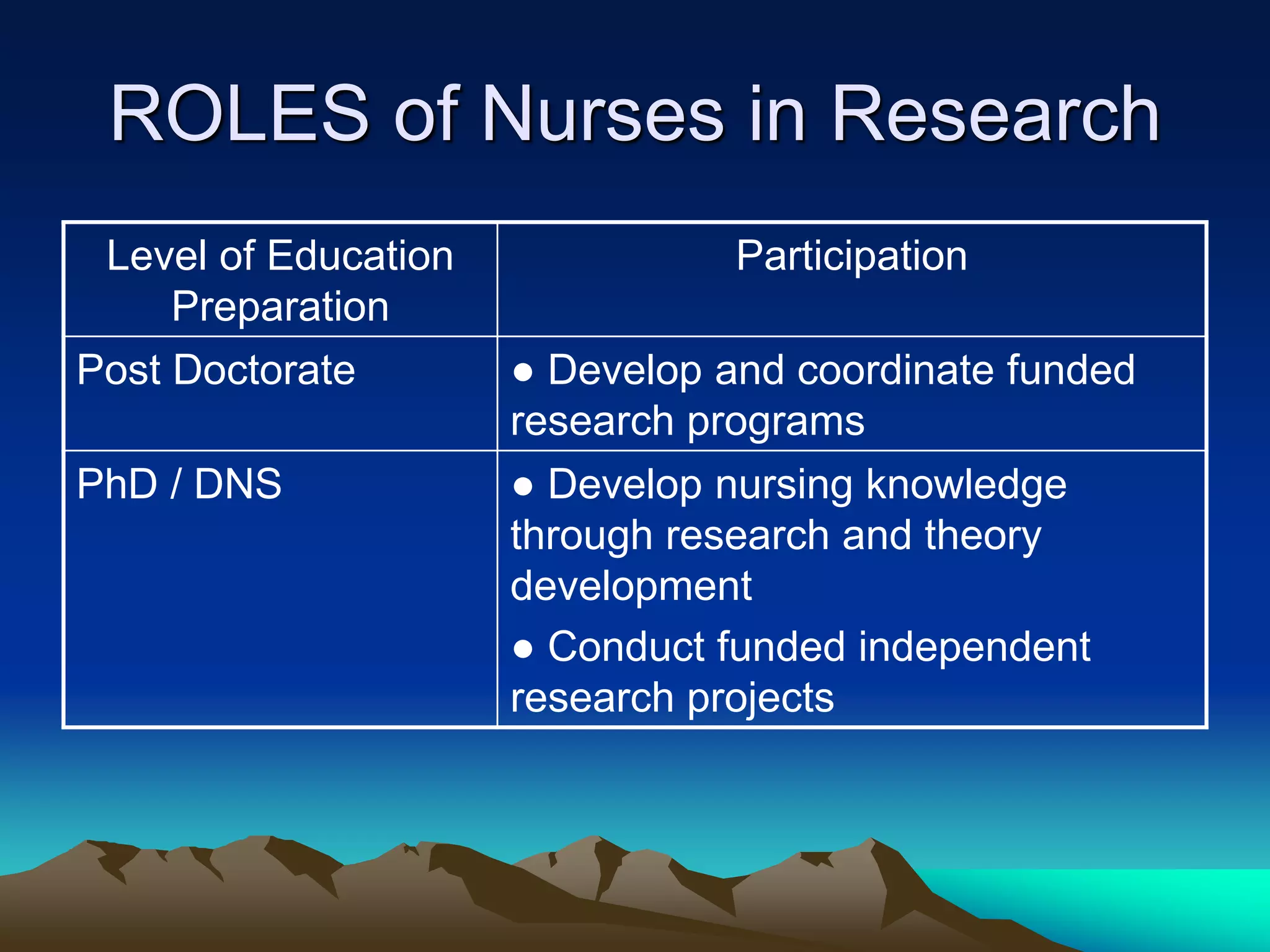 Nursing Research | PPTX