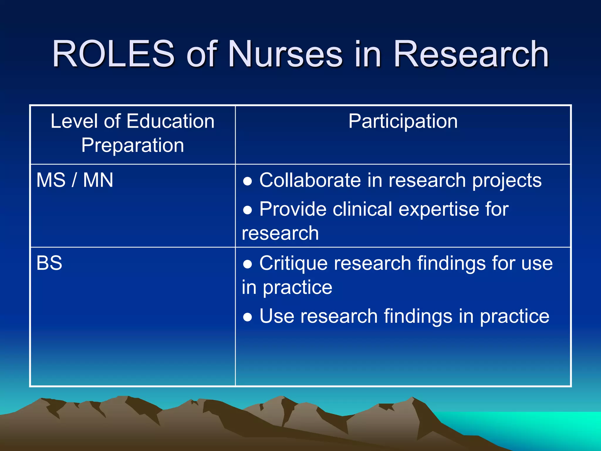 Nursing Research | PPTX