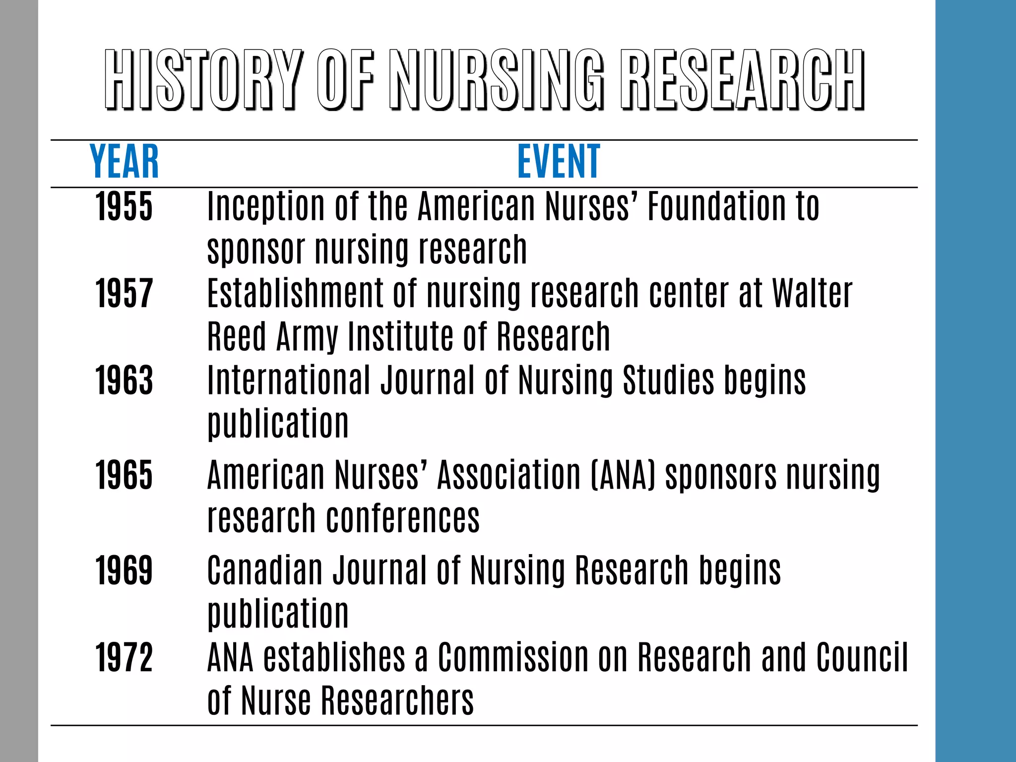Nursing Research | PDF