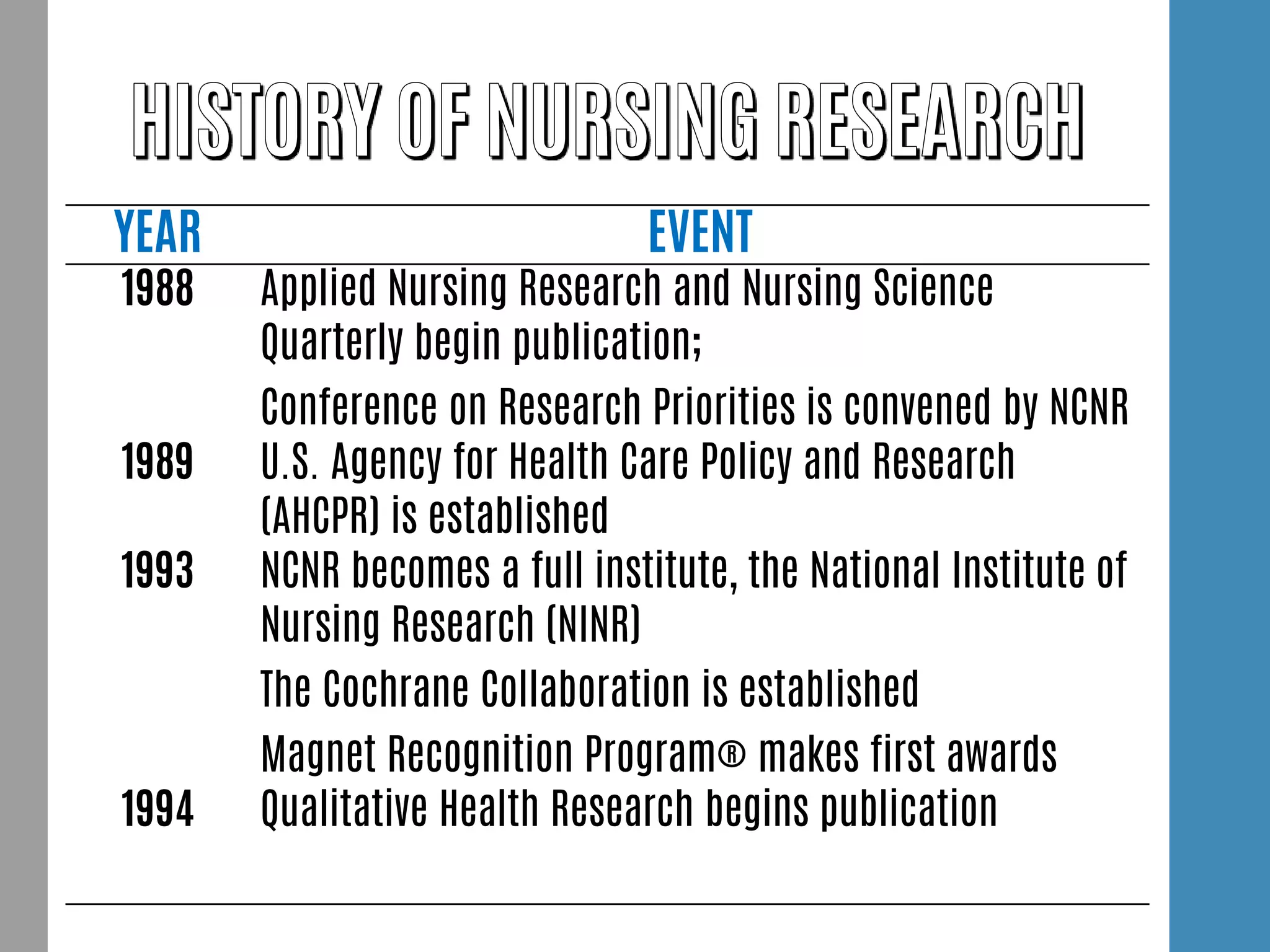 Nursing Research | PDF