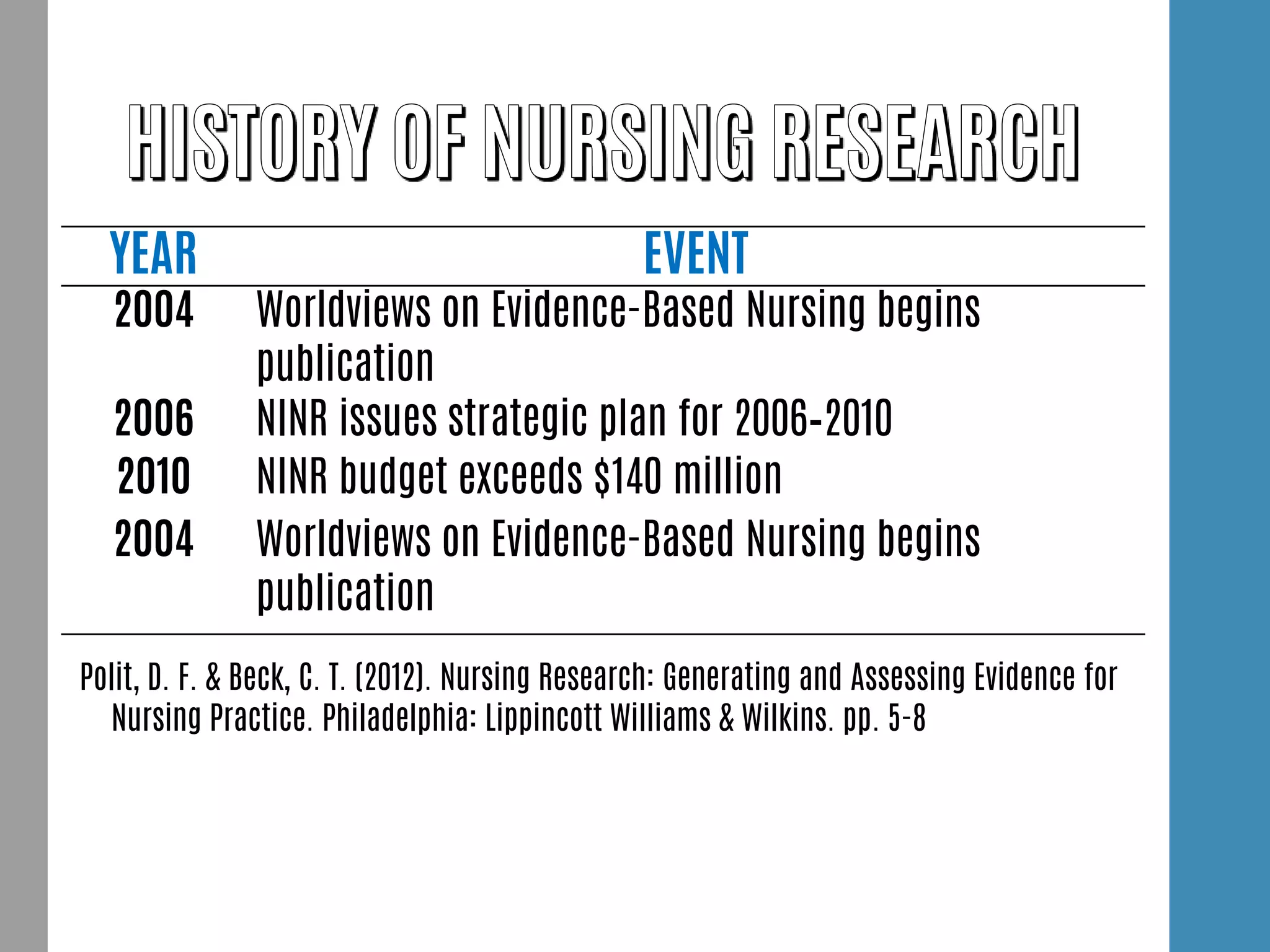 Nursing Research | PDF