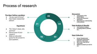 Nursing research | PPTX