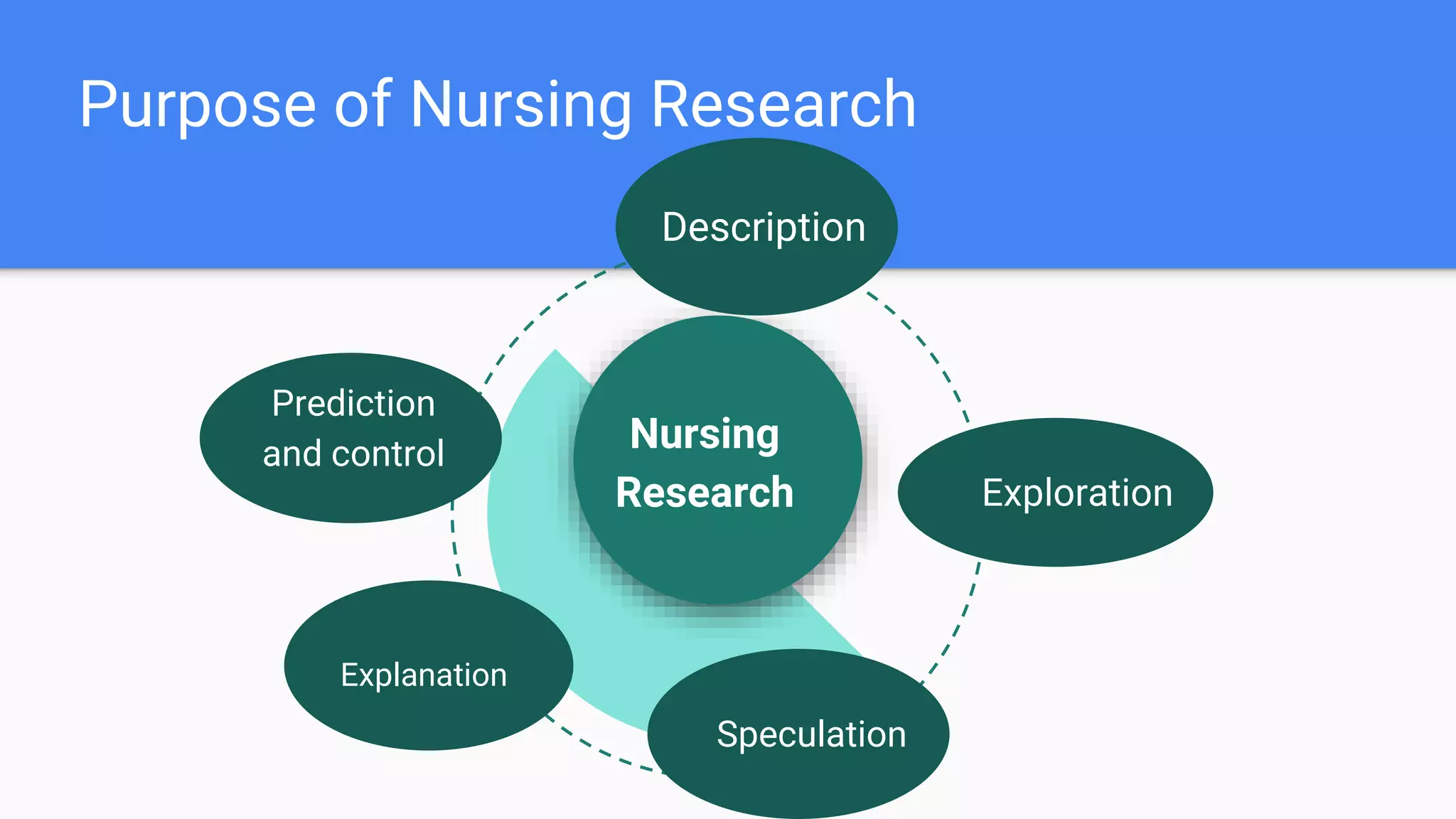 Nursing research | PPTX