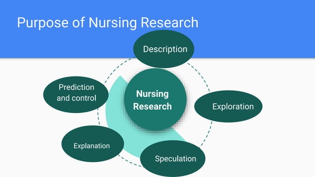 Nursing research | PPTX | Medical Health