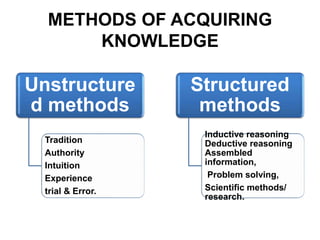Nursing research- Research and Research Process | PPTX