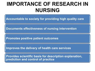 Nursing research- Research and Research Process | PPTX