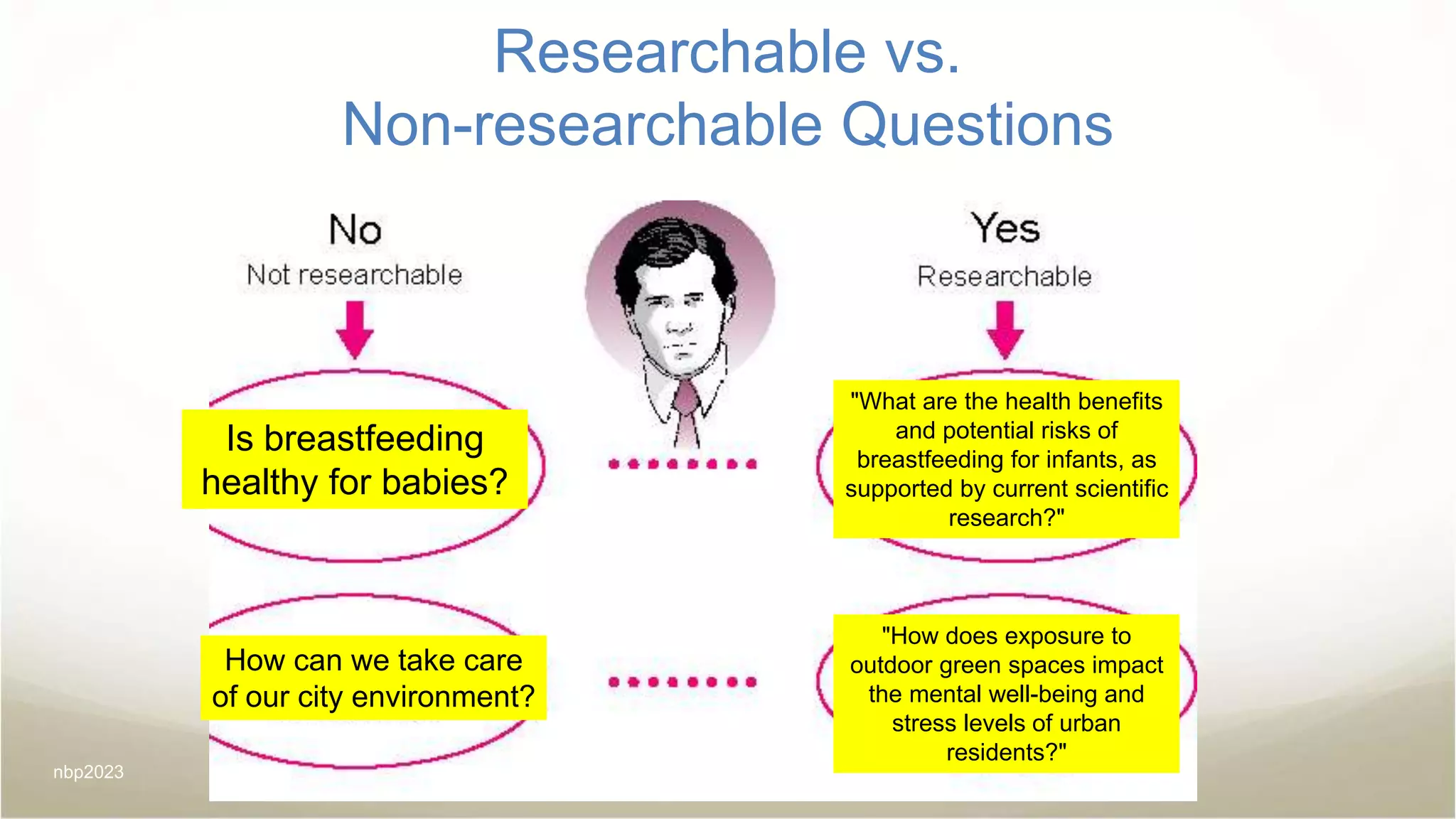 Nursing Research IntroDuction SOP Hypothesis.ppt
