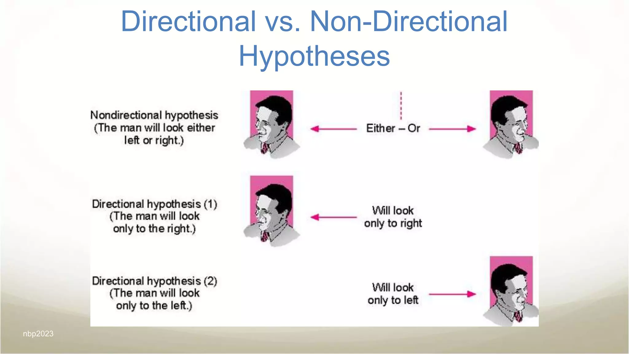 Nursing Research IntroDuction SOP Hypothesis.ppt