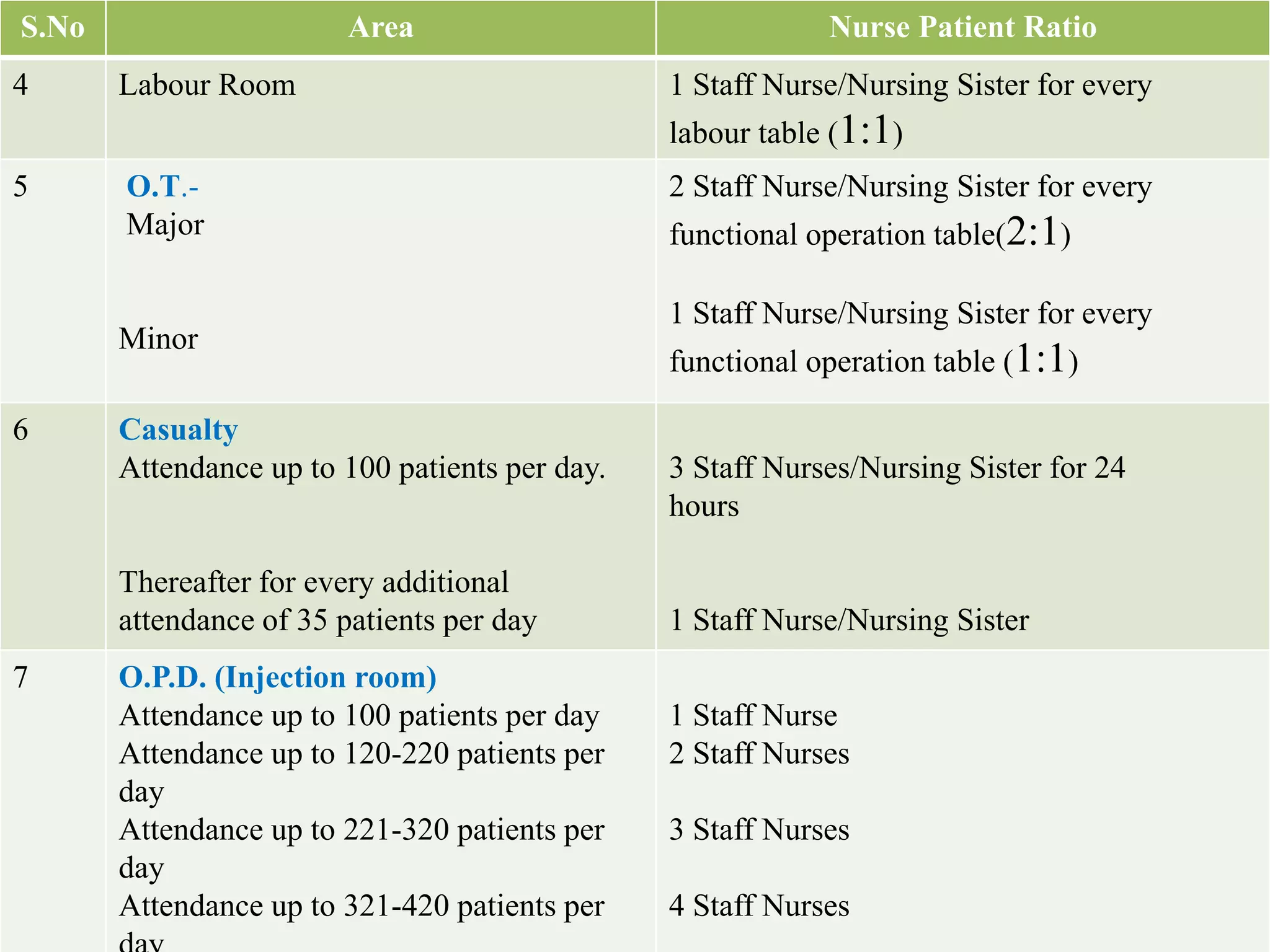 Nursing Resource Management | PDF