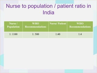 Nursing Resource Management | PDF