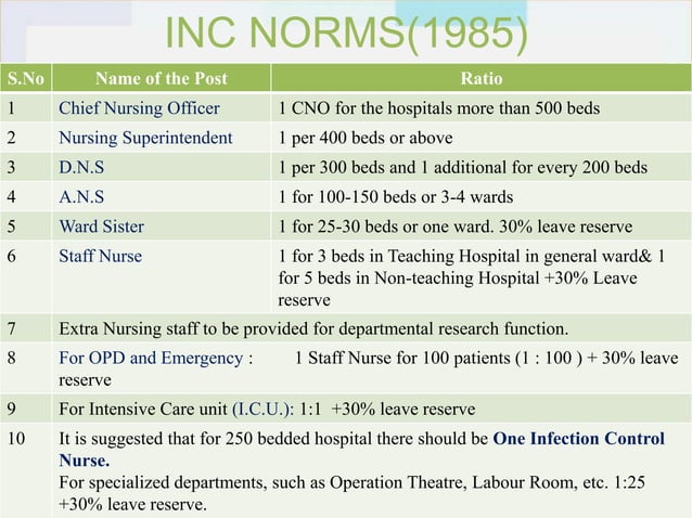 Nursing Resource Management | PDF | Healthcare Industry | Industries