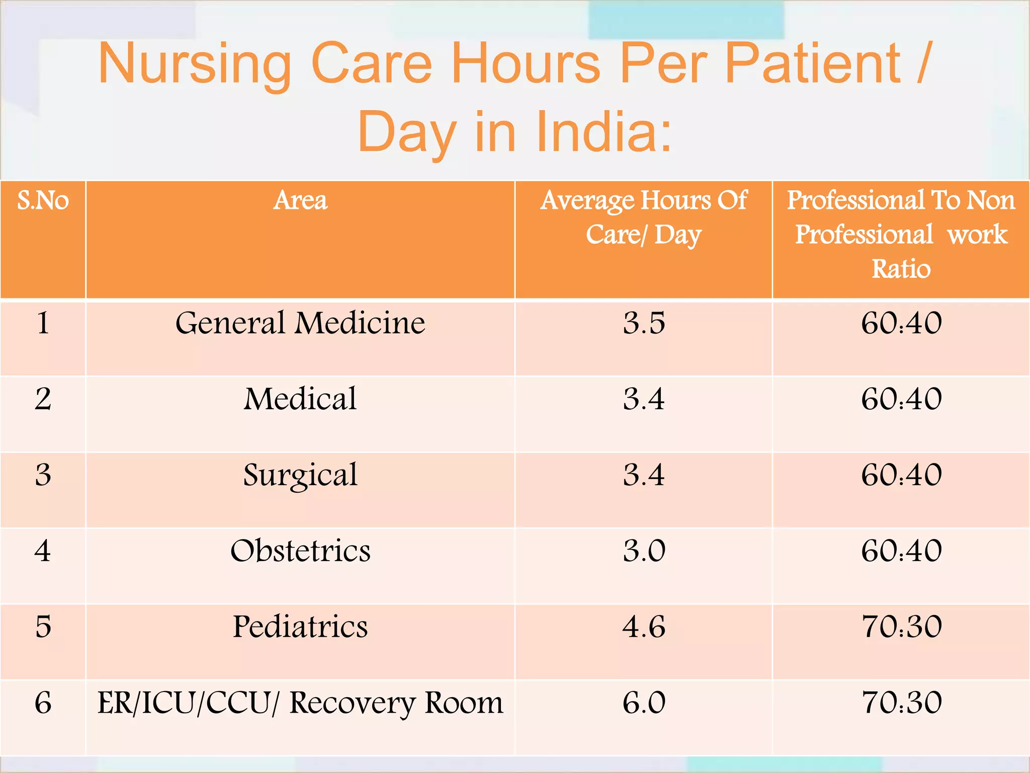 NABH-Nursing resource management | PPTX