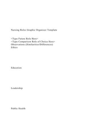 Nursing Roles Graphic Organizer TemplateType Future.docx