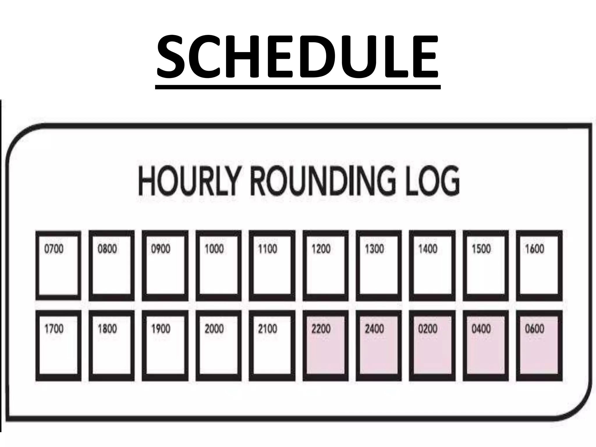 Nursing Rounds | PPTX