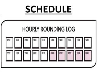 Nursing Rounds | PPTX