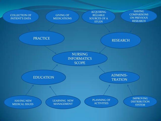 Nursing scope | PPT