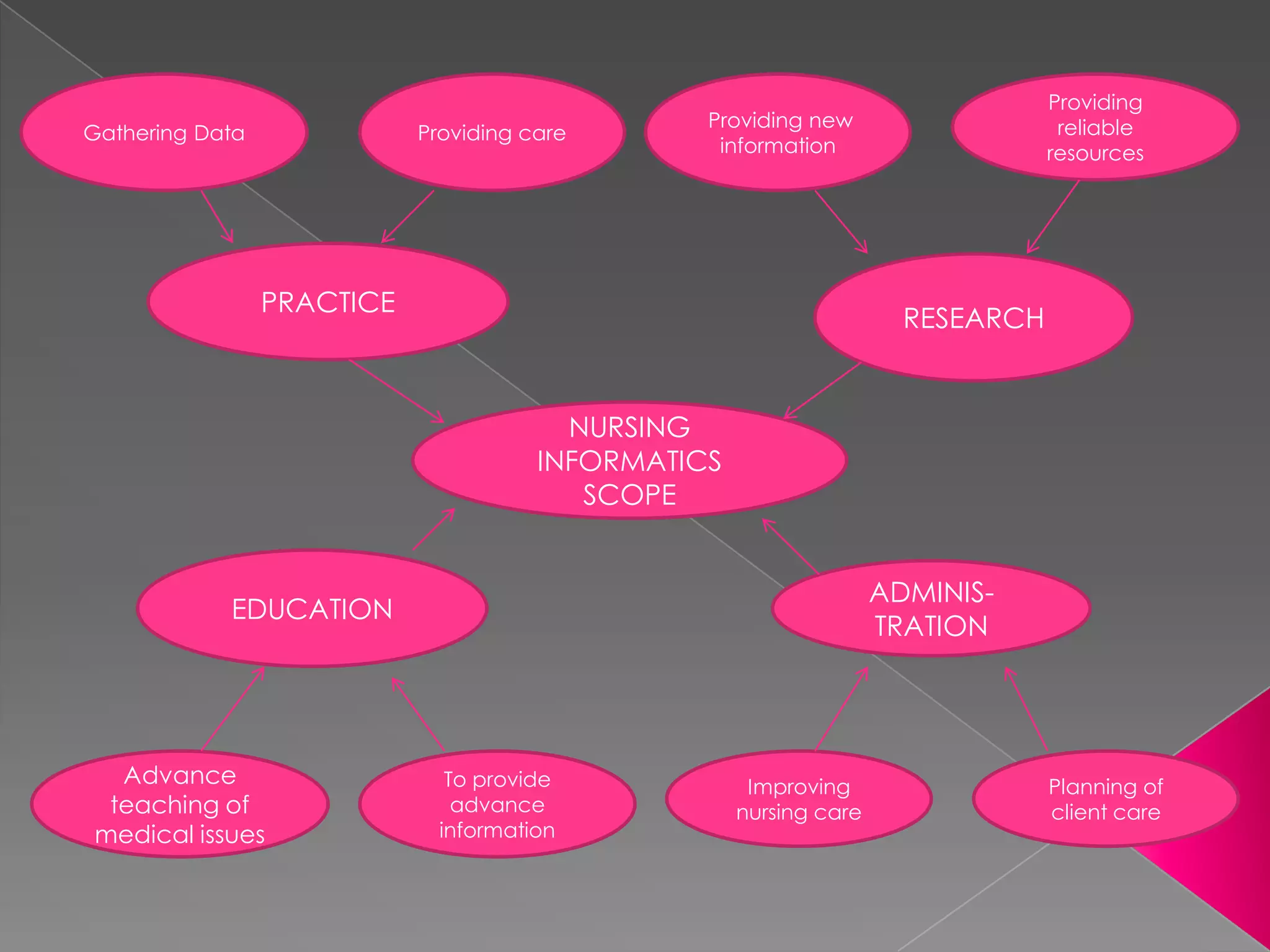 Nursing scope | PPTX