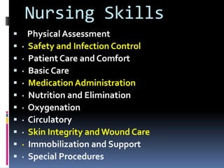 Nursing Practice | PPTX