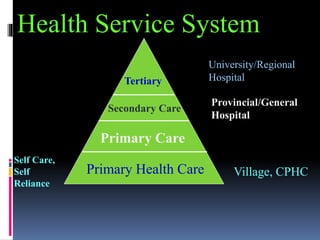 Nursing Service.pptx