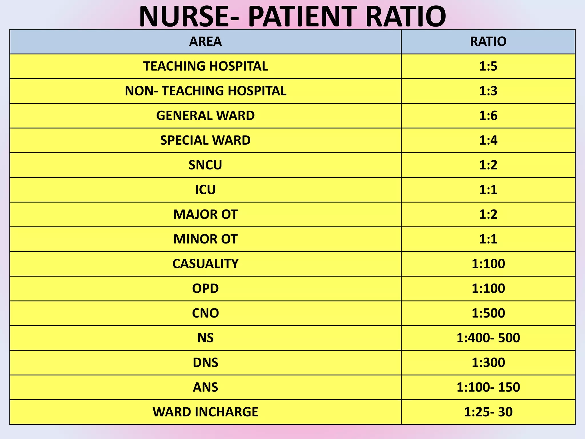 Nursing service in hospital & community | PPTX