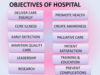 Nursing service in hospital & community | PPTX