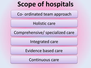 Nursing service in hospital & community | PPTX