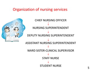 Nursing services | PPTX