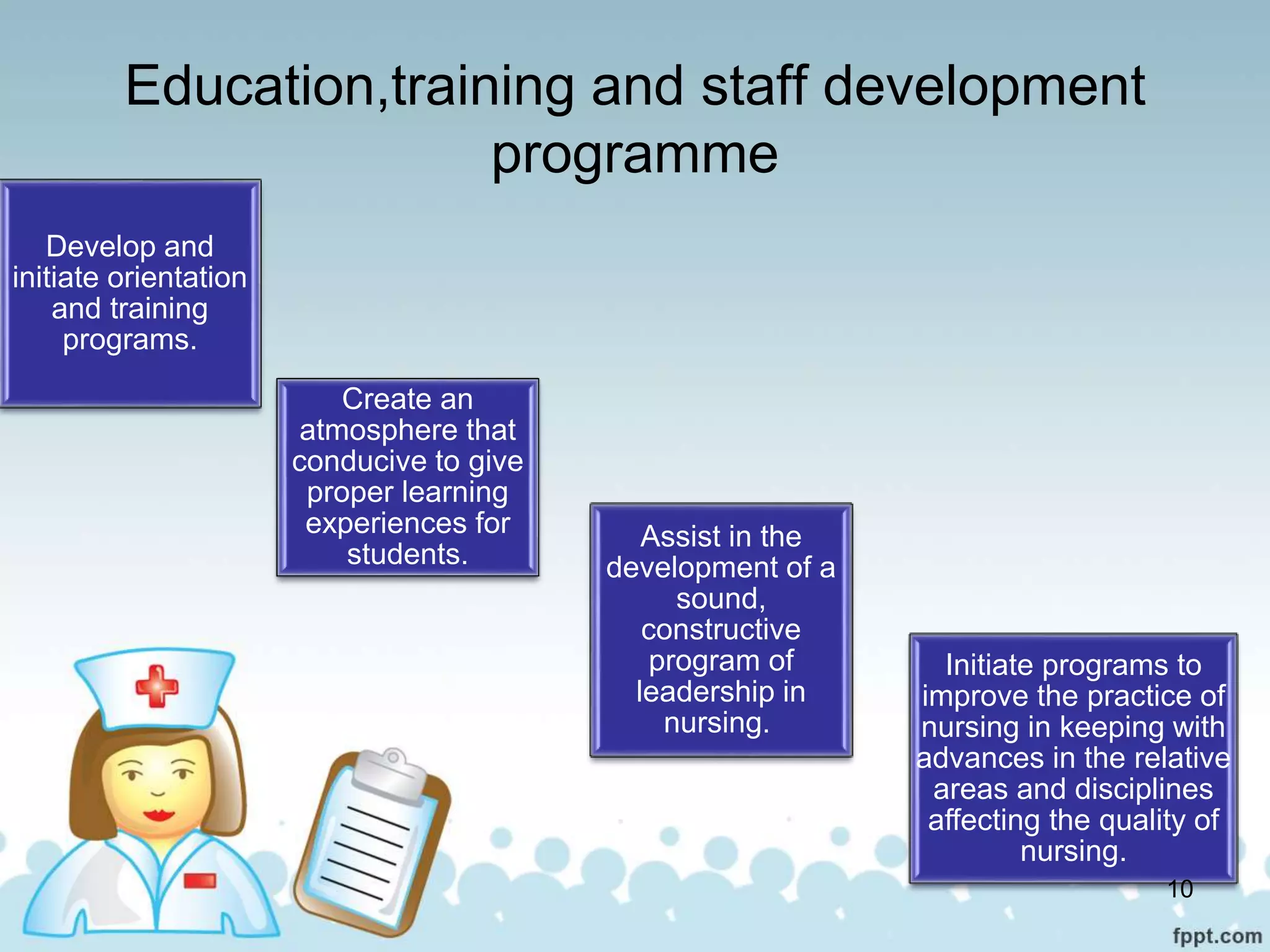 Nursing services organisation | PPSX