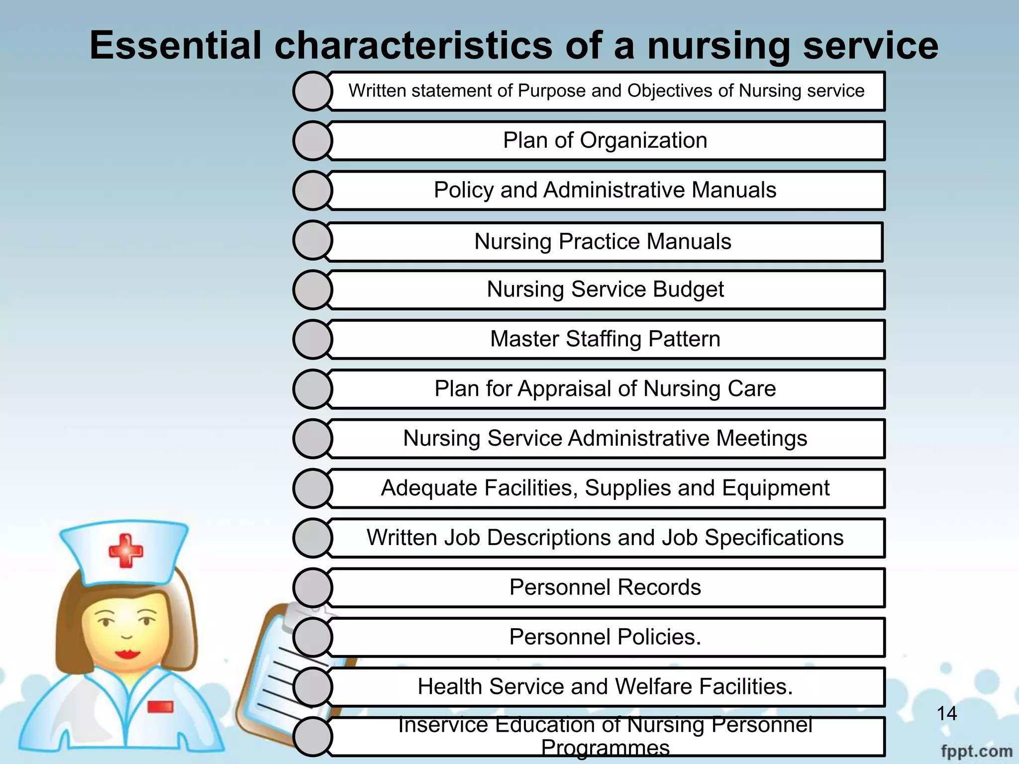 Nursing services organisation | PPSX