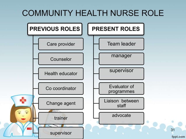 Nursing services organisation | PPSX | Healthcare Industry | Industries
