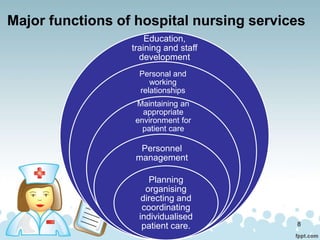 Nursing services organisation | PPSX
