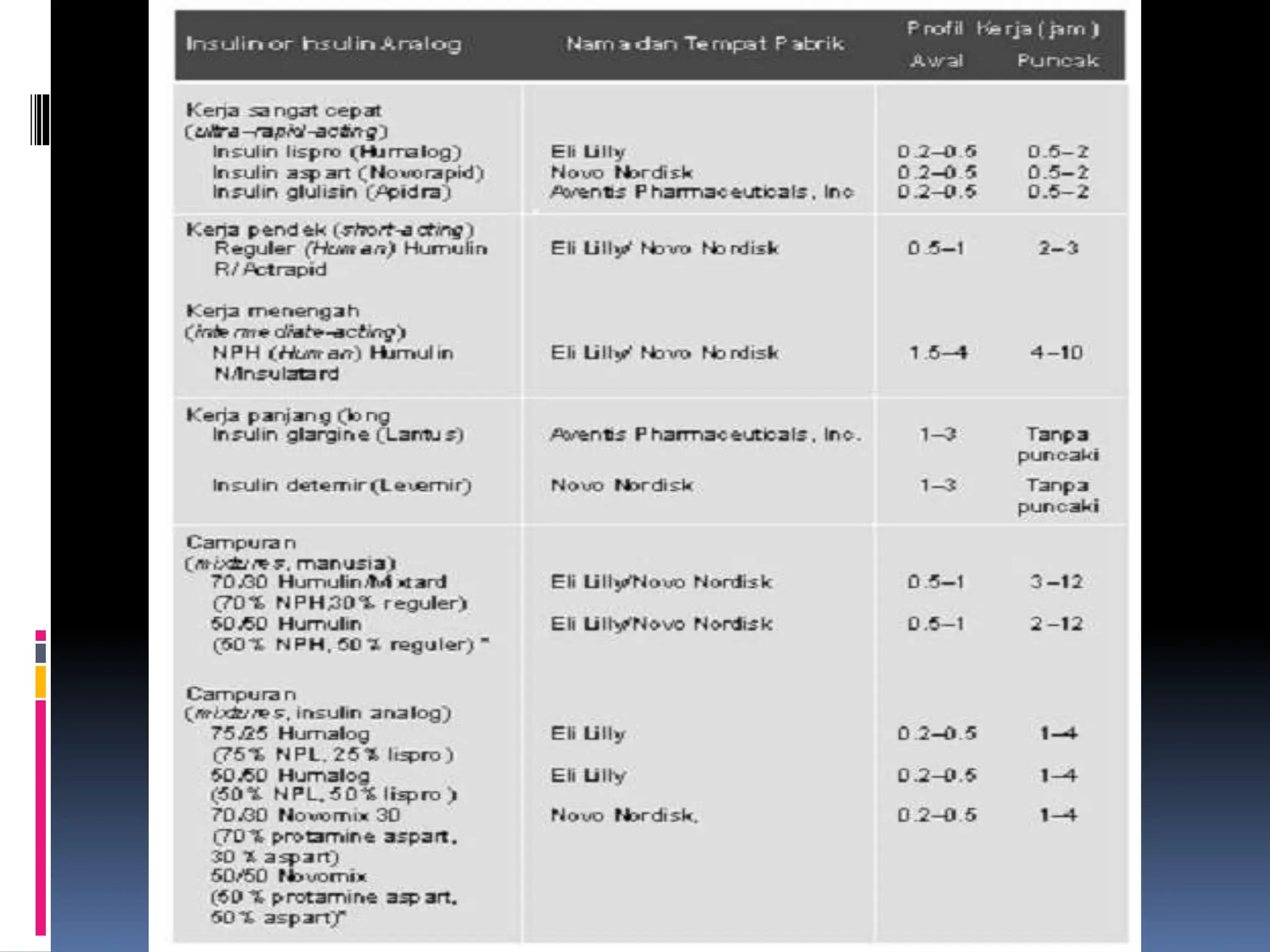 nursing skill injeksi insulin procedure.ppt