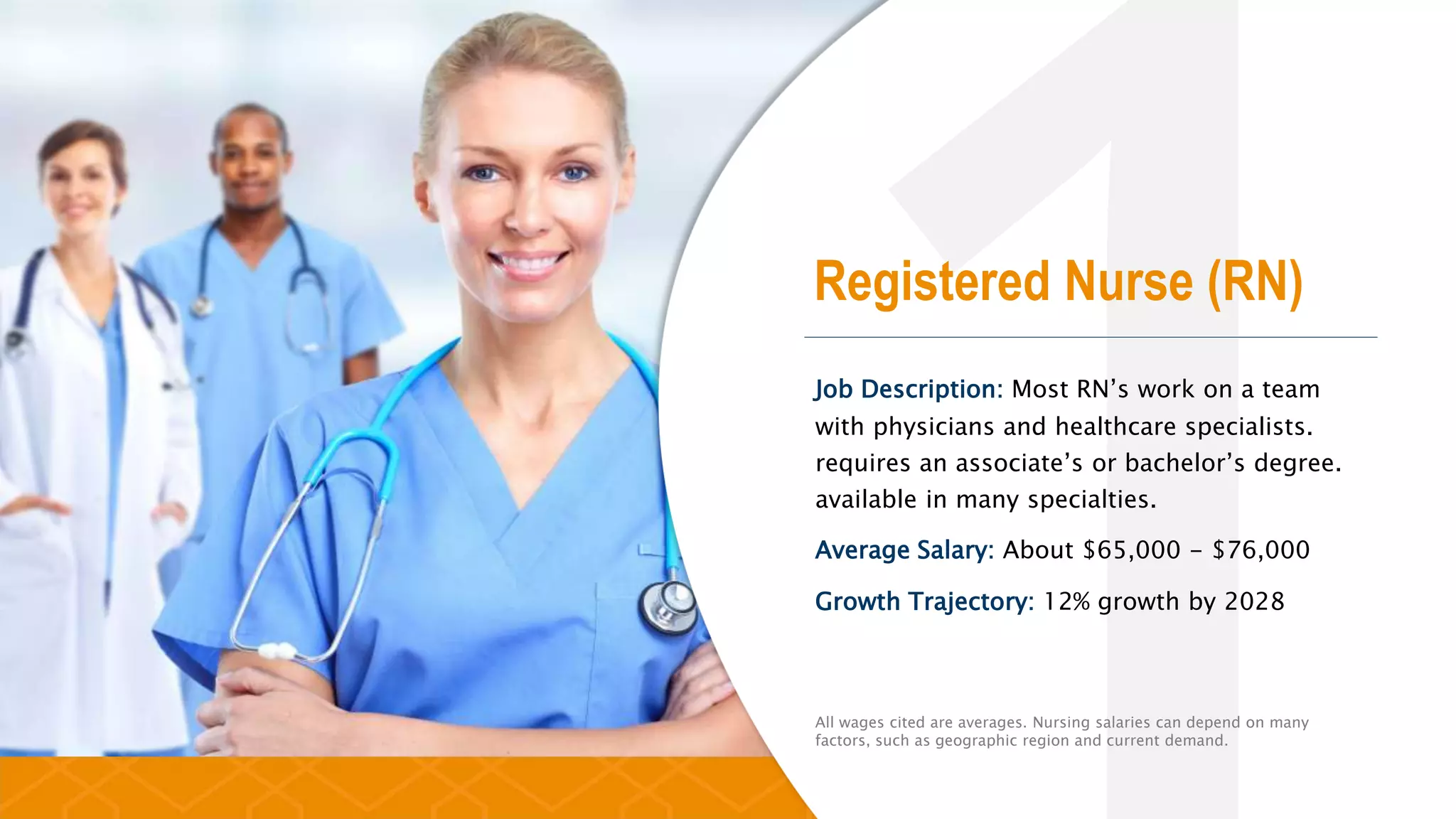 10 Popular Nursing Specialties in 2021 | PPTX