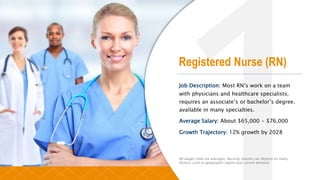 10 Popular Nursing Specialties in 2021 | PPTX