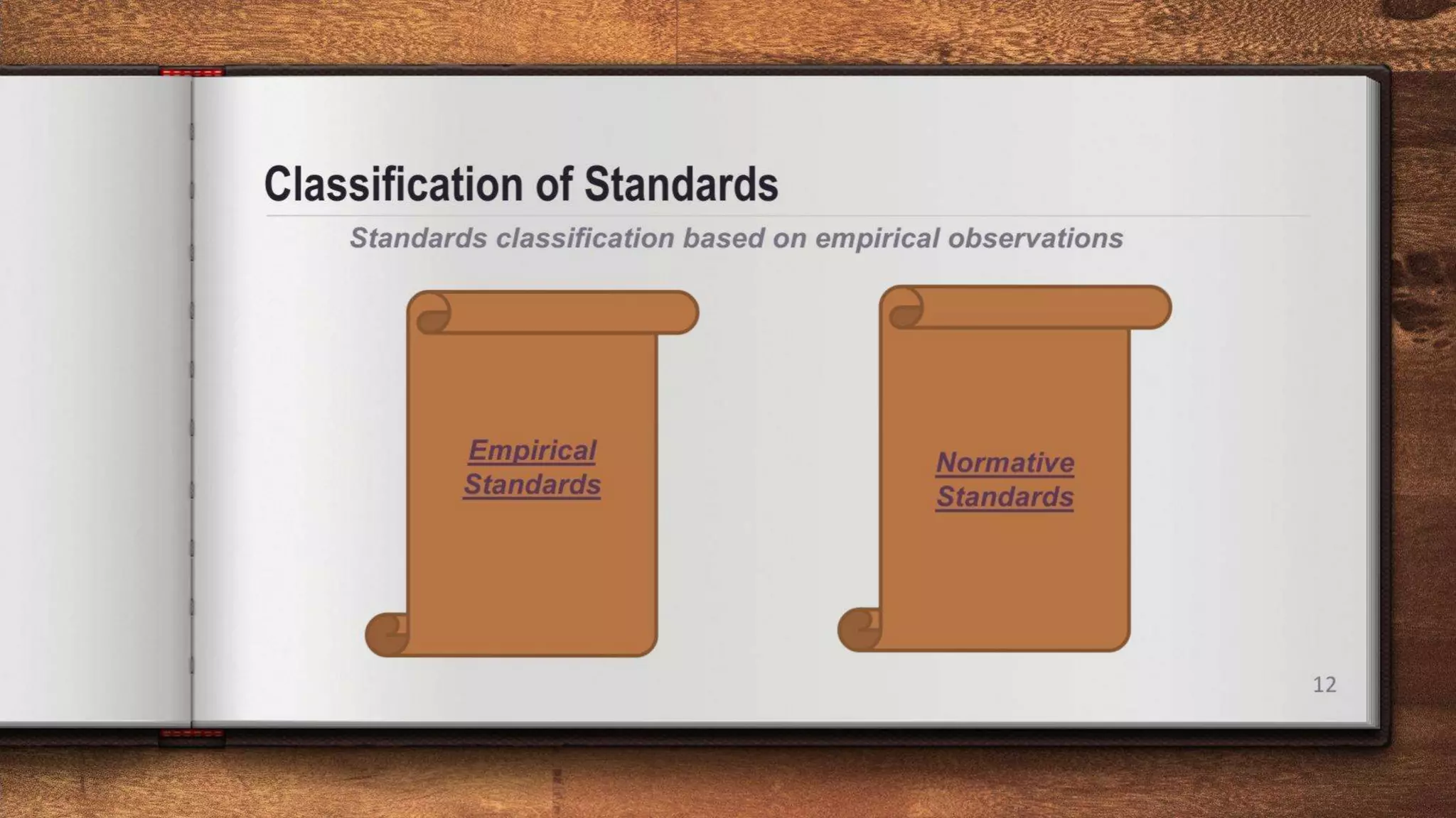 Practice Standards In Nursing | PPTX
