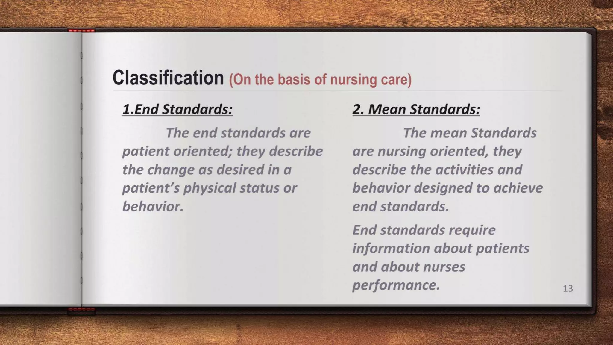 Practice Standards In Nursing | PPTX