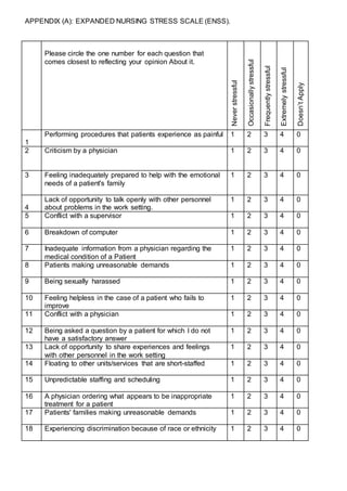 Nursing stress | DOCX