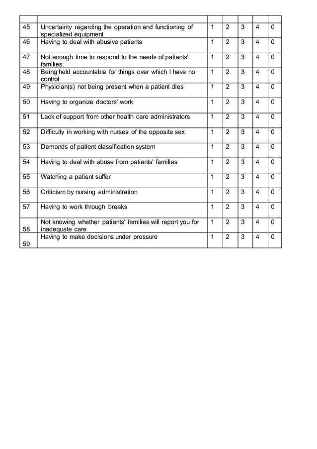 Nursing stress | DOCX