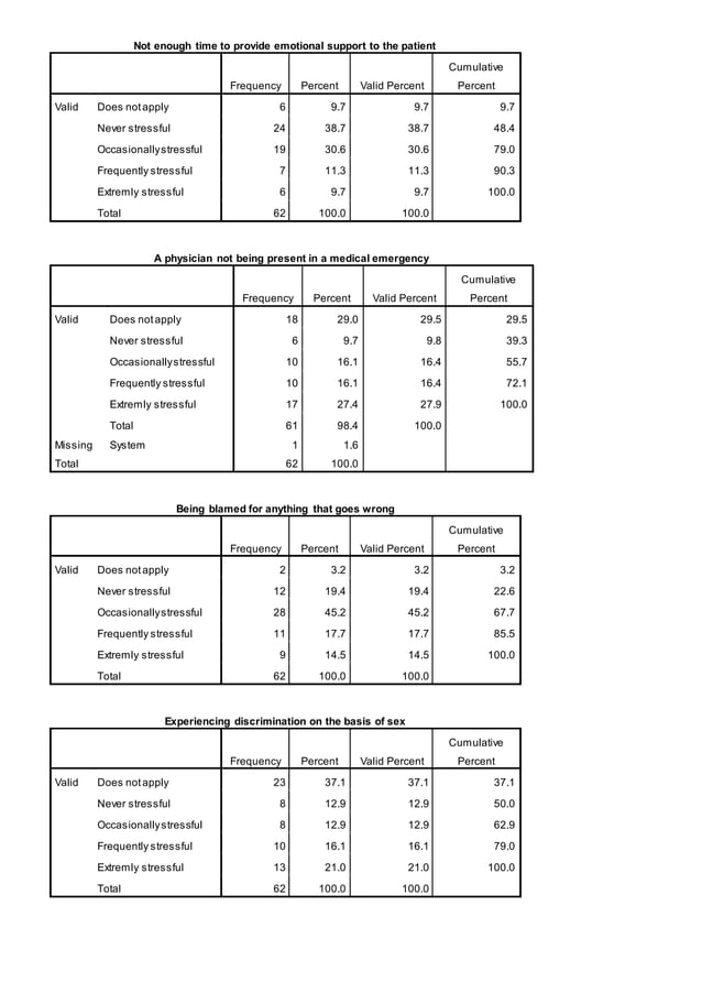 nursing-stress
