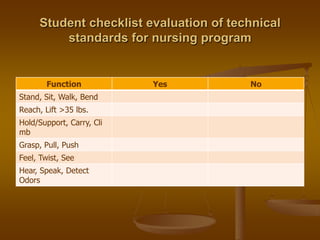Nursing students with disabilities | PPTX