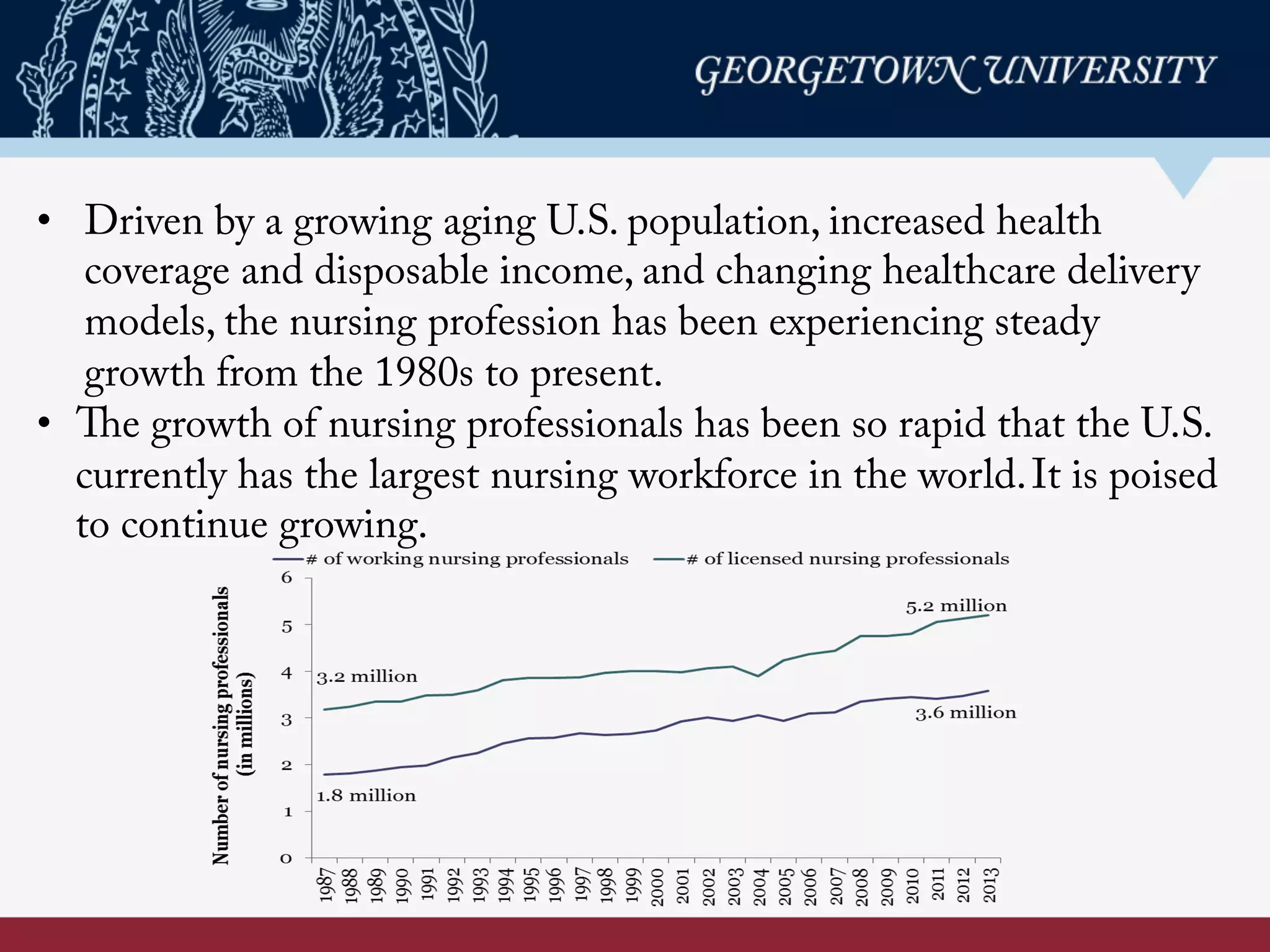 Nursing: Supply and Demand through 2020 | PDF